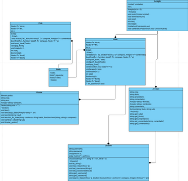 Untitled Diagram | Visual Paradigm User-Contributed Diagrams / Designs